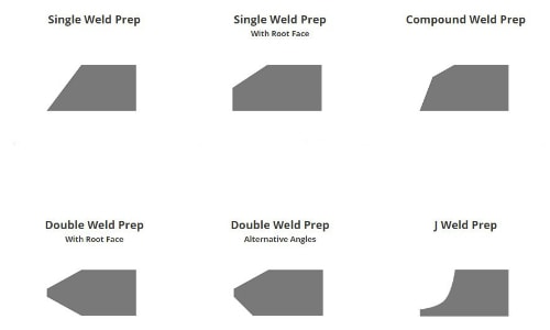 Bevelling And Chamfering | RMP Products